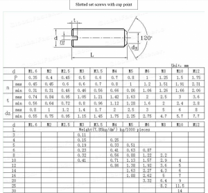 پیچ مغزی دو سو DIN 438 - پیچ سازان صنعت آریا